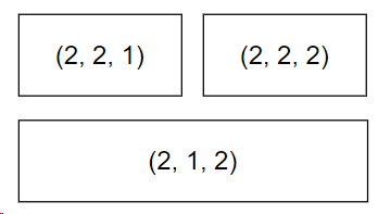 matplotlib的subplot位置参数（布局）解释_subplot三个参数-CSDN博客