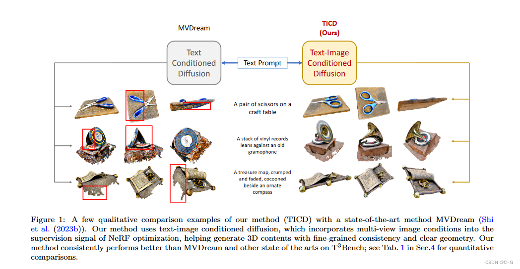106、Text-Image Conditioned Diffusion for Consistent Text-to-3D Generation-CSDN博客