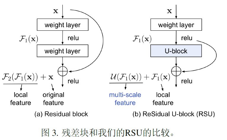 U2net Going Deeper With Nested U Structure For Salient Object Detection U2 Net Going Deeper