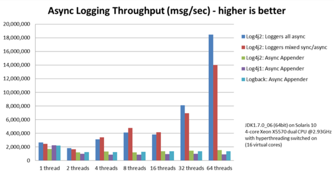 spring引入log4j2日志框架-CSDN博客