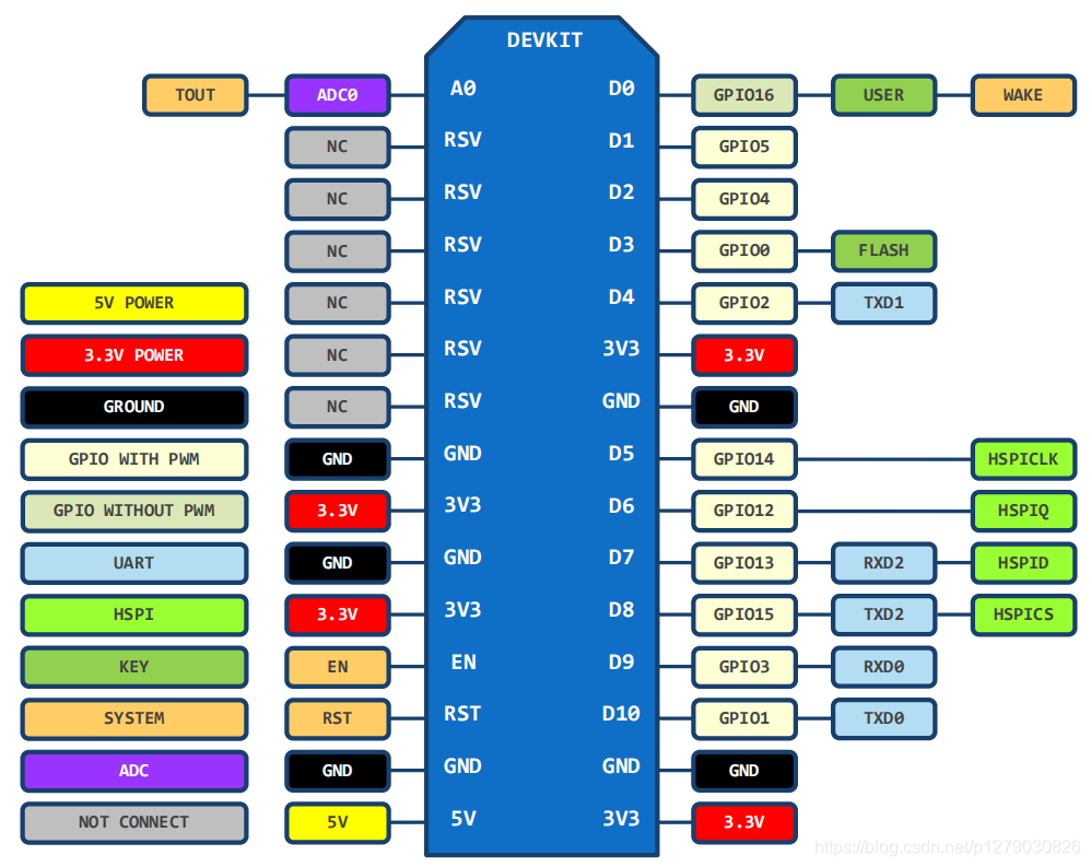 ESP8266学习【1】——基础概览_esp8266基本概念-CSDN博客