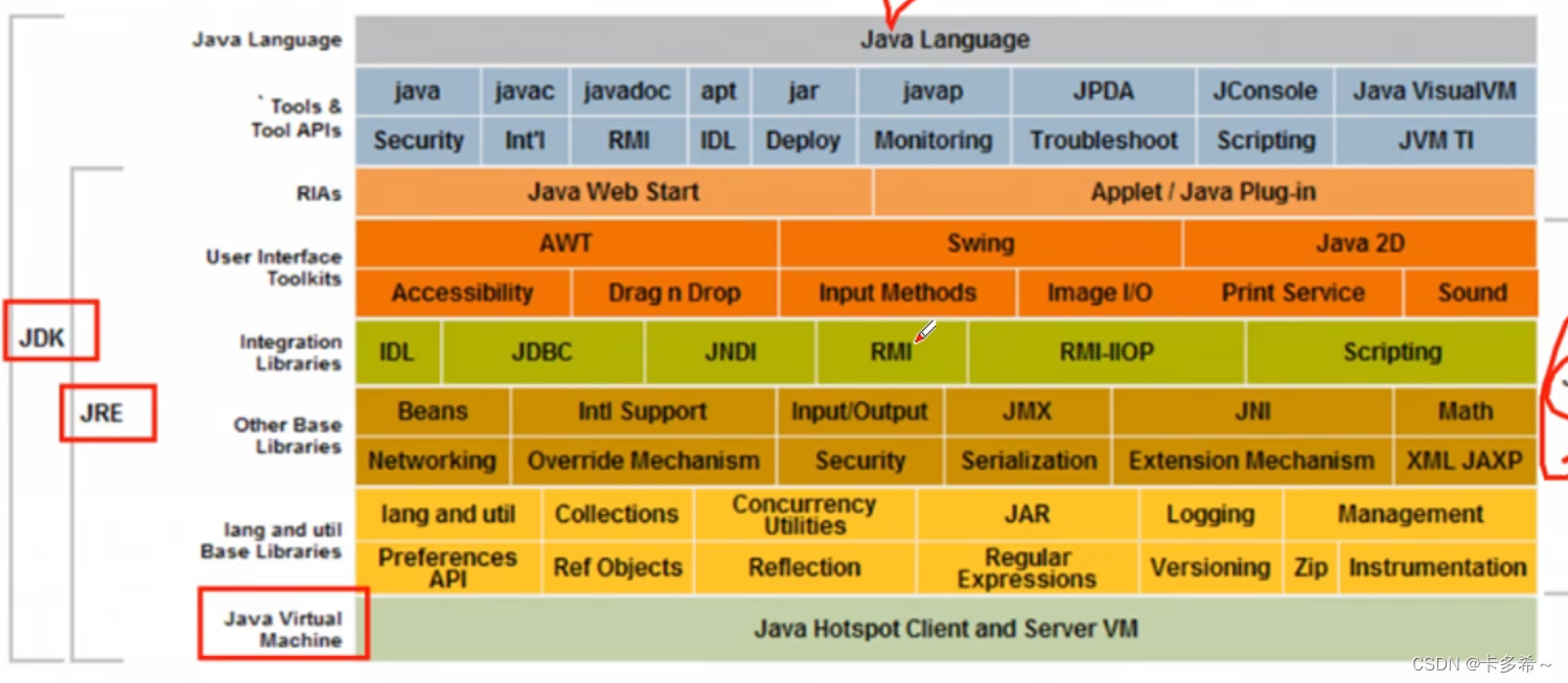 【jdk、jre、jvm的简单介绍以及jvm详解】jdk Jre Jvm Csdn博客 