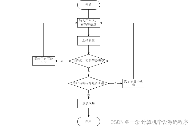 【附源码】java计算机毕业设计社区健康服务平台管理系统lunwen(程序lw部署)基于java的社区健康服务系统 Csdn博客