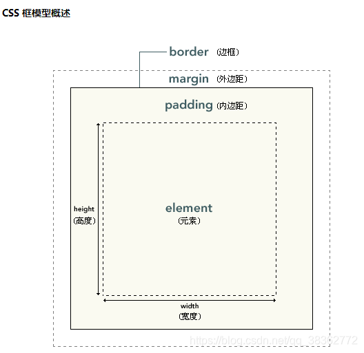 day02_css与javascript-CSDN博客