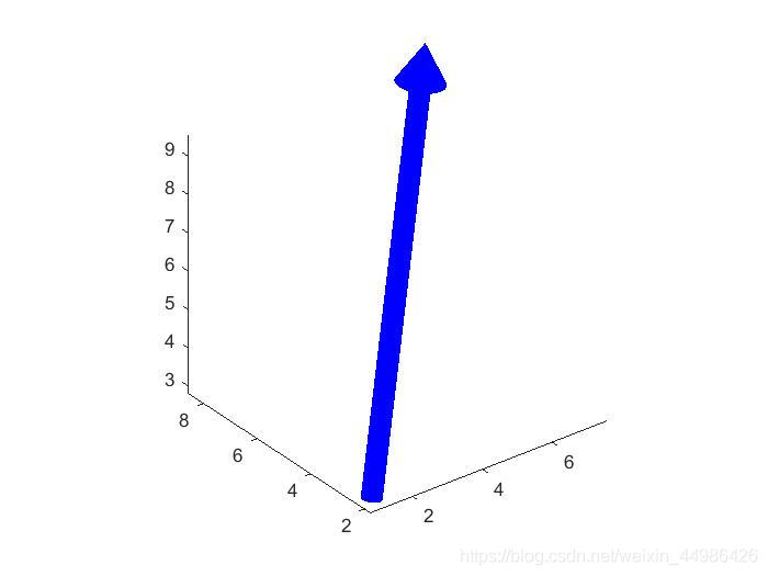Matlab 绘制三维空间的立体箭头cylinder3 Csdn博客