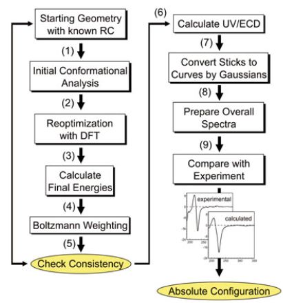 TDDFT计算-ECD光谱指认绝对构型的计算规范_tddft用15个数据计算的对应的是s吗-CSDN博客