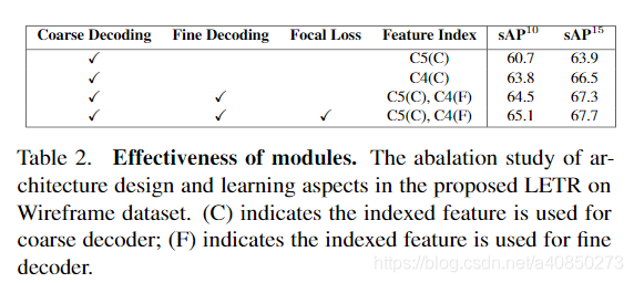 Line Segment Detection Using Transformers without Edges-CSDN博客
