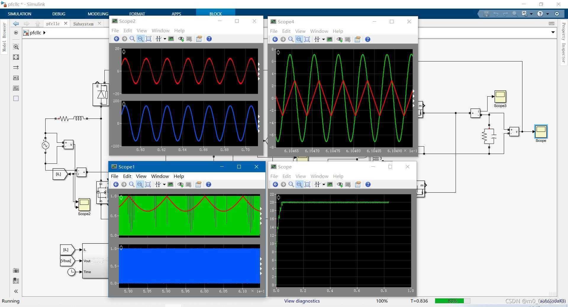 800w无桥PFC+LLC，基于simulink/plecs /psim，通用输入85—265Vac，母线电压400V，0.8kw/40A恒流输出_simulink单极性无桥pfc-CSDN博客