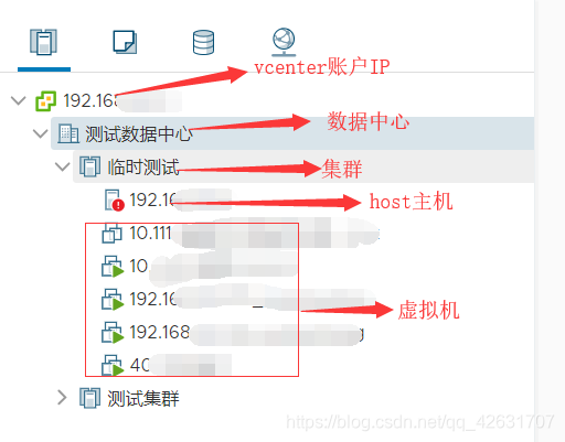 python pyvmomi操作VMware（一）：对vsphere登录后vcenter的理解_python3 pyvmomi 详解-CSDN博客