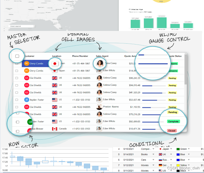 Wijmo 2022 v2 JavaScript UI Crack_wijmo 5.20222.877-CSDN博客