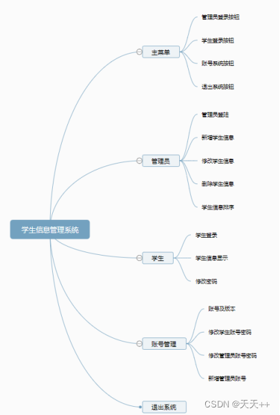 基于tkinter Mysql的学生信息管理系统pythontkintermysql的学生管理系统 Csdn博客