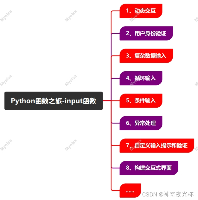 Python-VBA函数之旅-input函数_vba input type="image-CSDN博客