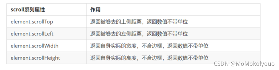 offset client scroll系列属性_offset scord-CSDN博客