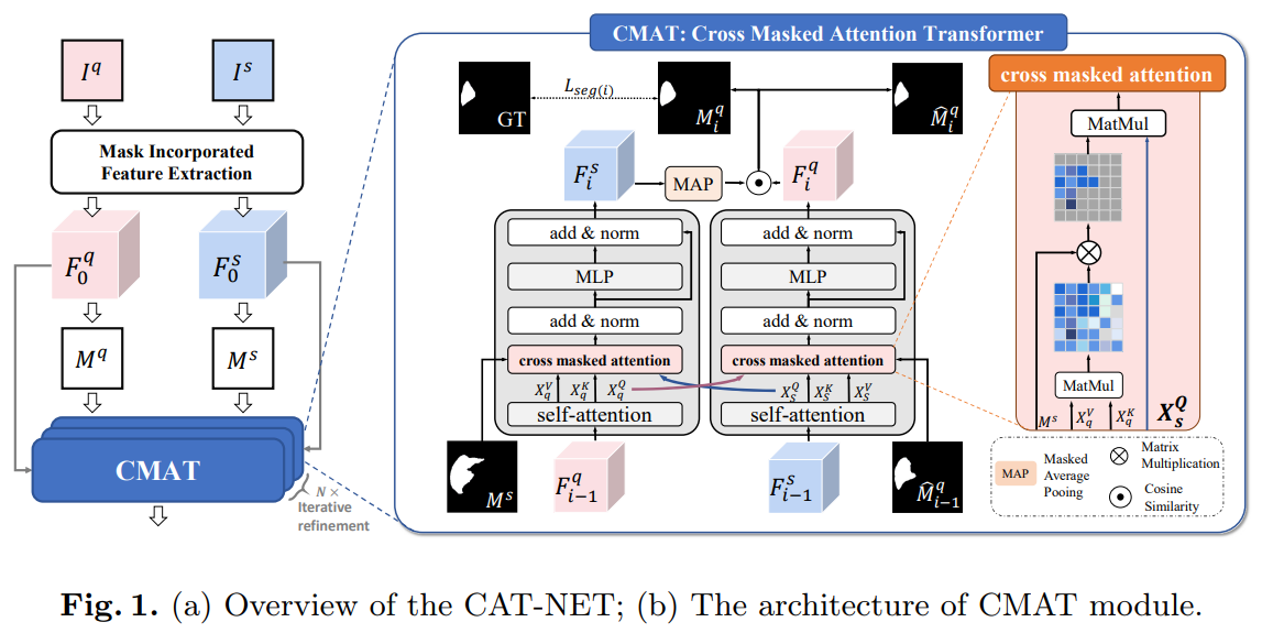 【图像任务】Transformer系列.3_efficient and explicit modelling of image hierarch-CSDN博客