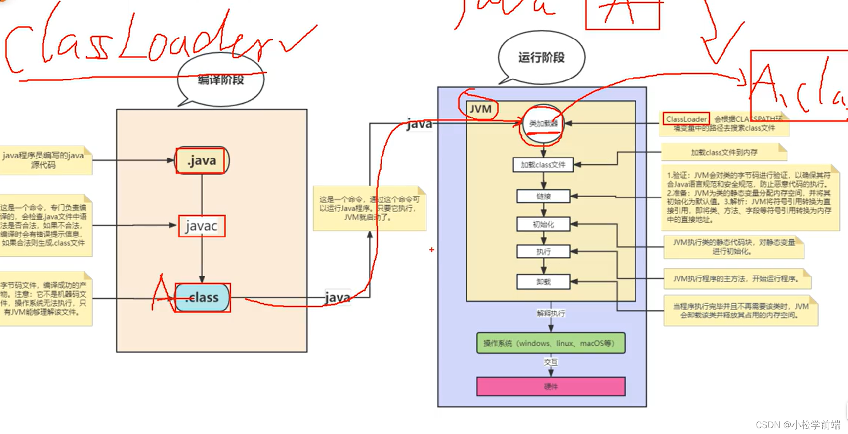 Java运行程序过程解析/ClassPath指路_java程序解析class path-CSDN博客