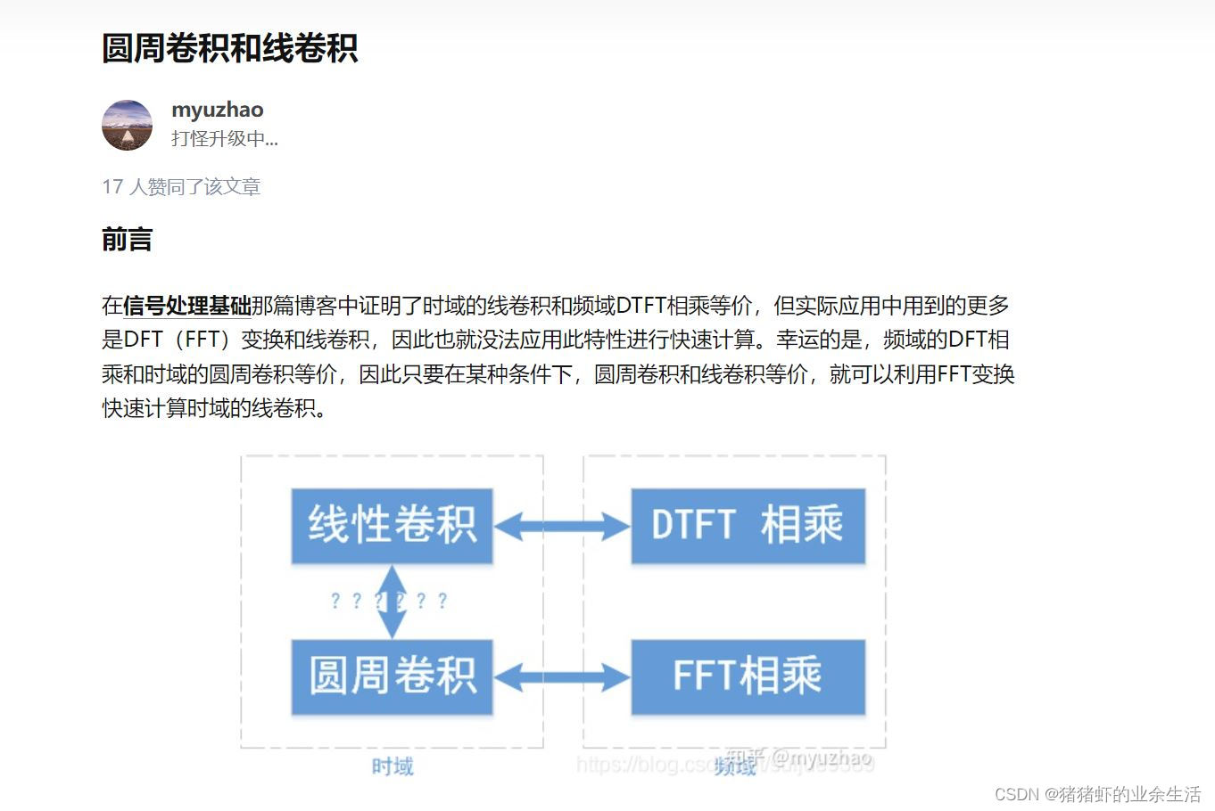 FFT相关学习记录_fft的幅值和原信号关系-CSDN博客