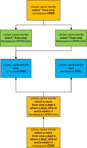 【oracle原理】Library cache_oracle的library cache是什么-CSDN博客