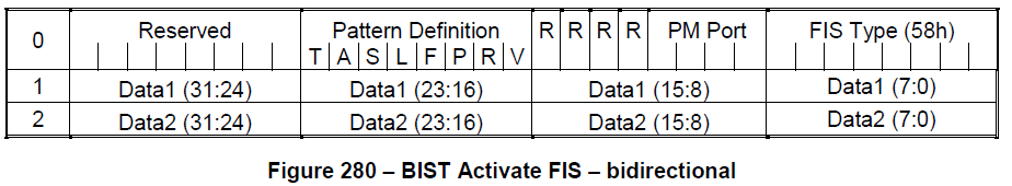 SATA学习笔记 8 ---SATA FIS类型与详细格式解析-CSDN博客