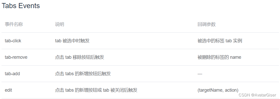 Vue ElementUI el-tabs 监听导航栏的mouseover 和 mouseleave 事件_el-tabs mouseover-CSDN博客