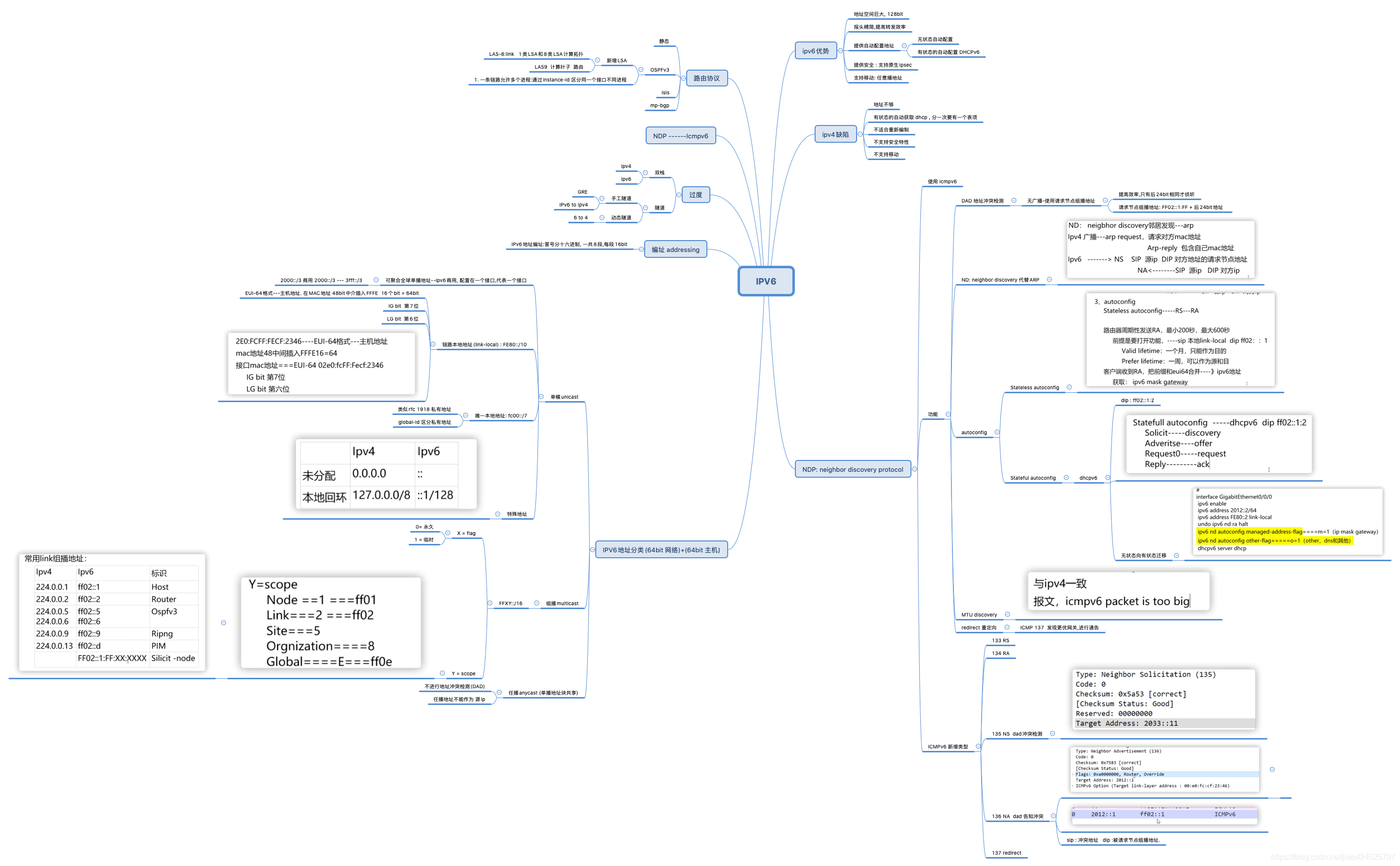 HCIE-IPV6_hcie-ipv6.topo-CSDN博客
