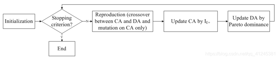 Two_Arch2:改进的双档案多目标优化算法_多目标优化算法双归档集-CSDN博客