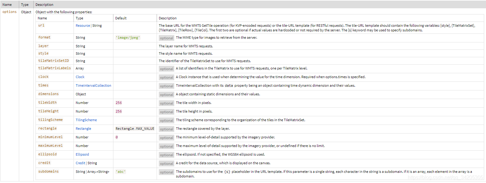 Cesium 加载影像服务接口分析_cesium加载mapserver发布的sceneserver服务-CSDN博客