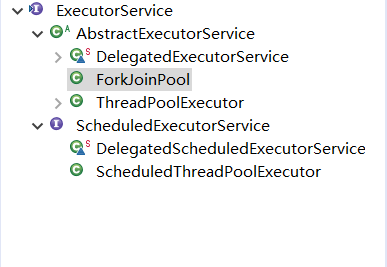 JAVA并发-ExecutorService_executorservice 线程是异步还是同步-CSDN博客