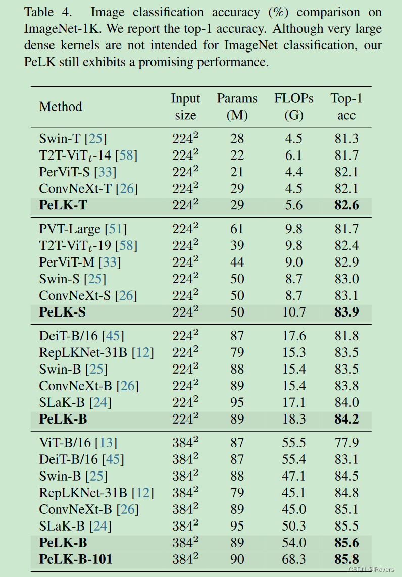 PeLK：通过周边卷积的参数高效大型卷积神经网络_pelk: parameter-efficient large kernel convnets wi-CSDN博客