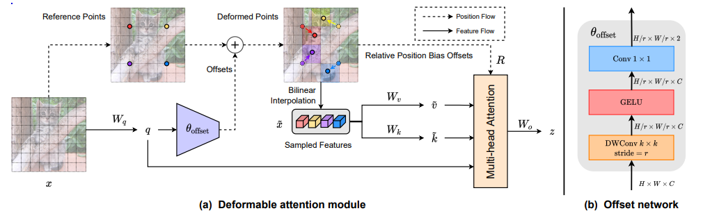 PyTorch实现注意力机制及使用方法汇总，附30篇attention论文_pytorch利用线性层进行注意力机制实现-CSDN博客