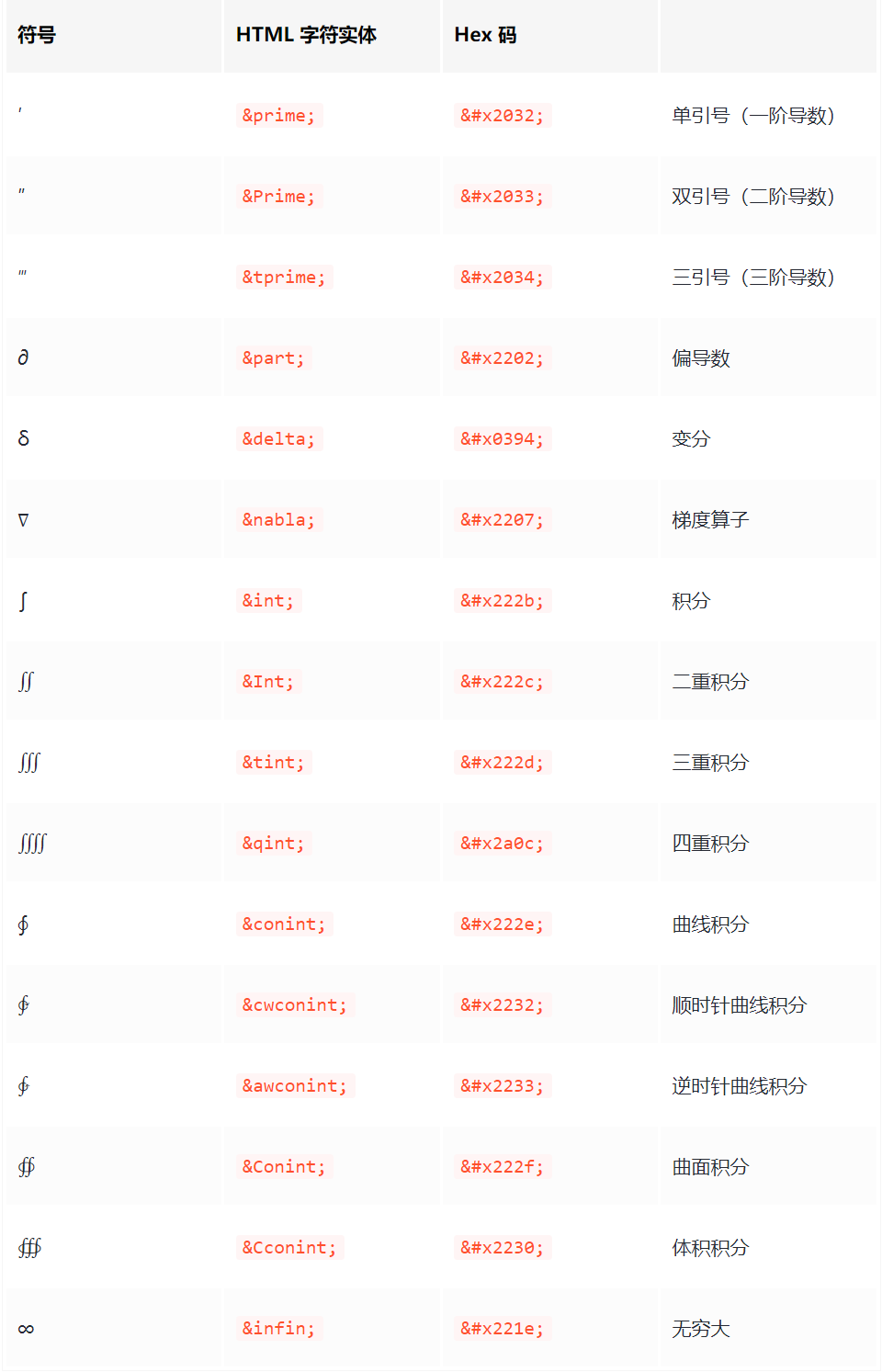 使用MathML在Qt中显示和转换数学公式-CSDN博客