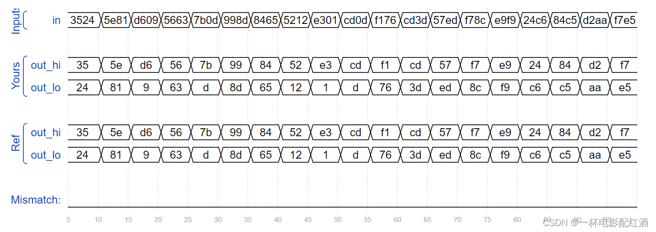 VerilogHDL练习1——Vector_verilog ventor中不能为变量吗-CSDN博客