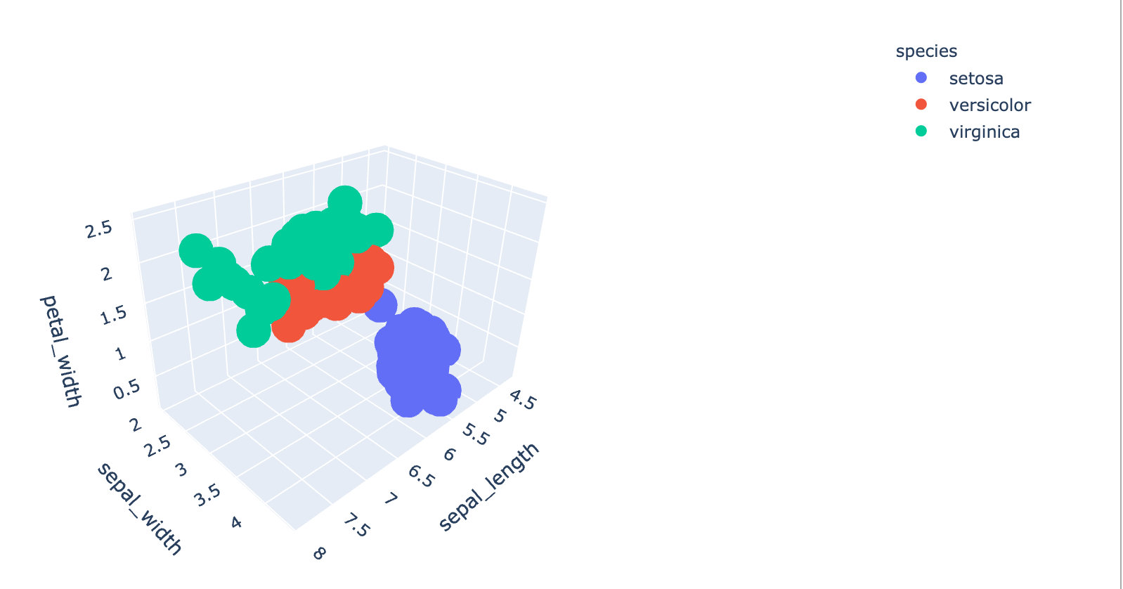 高级可视化神器Plotly玩转散点图_plotly-go-CSDN博客