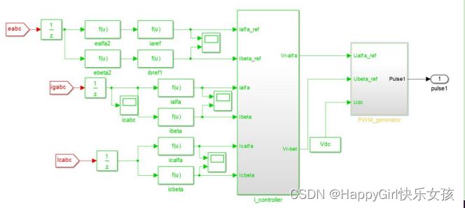 MATLAB三相LCL滤波型PWM逆变器仿真设计matlab代码（链接在文章结尾）_matlab自带三相变流器仿真模型-CSDN博客