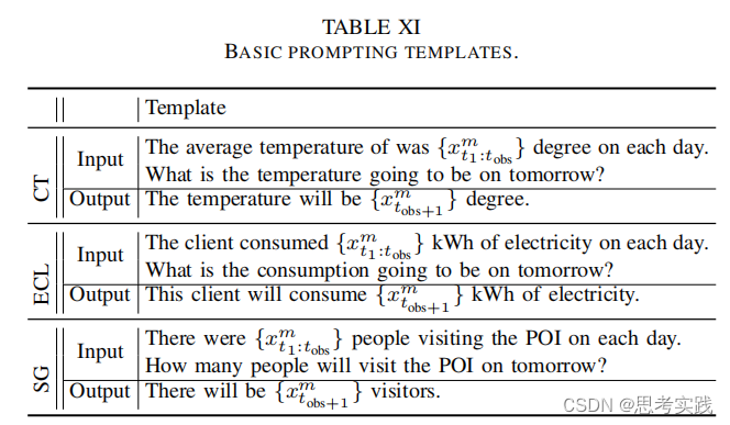 PromptCast-时间序列预测的好文推荐-CSDN博客