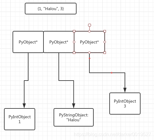 Python 对象底层实现分析_python中typedef struct-CSDN博客