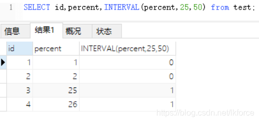 Mysql的分段函数INTERVAL()和分值函数ELT()_elt(interval-CSDN博客