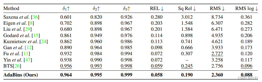 AdaBins: Depth Estimation using Adaptive Bins-CSDN博客