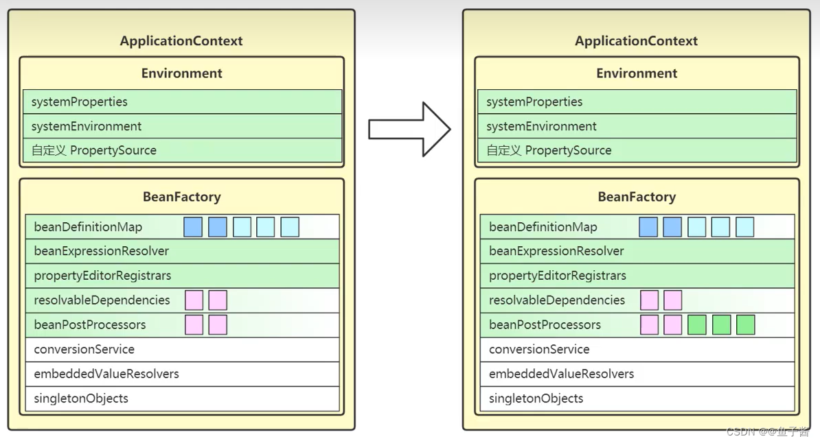 框架篇（黑马）_spring refresh-CSDN博客