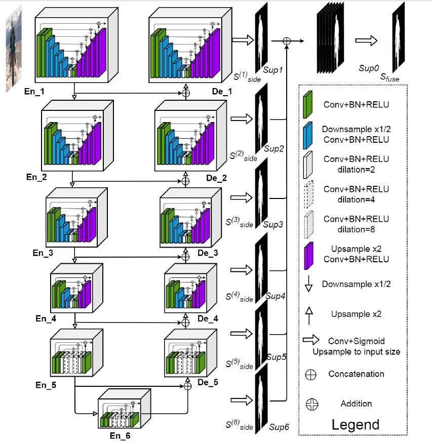 Salient object detection 显著图检测-CSDN博客