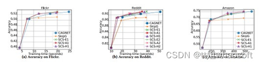 SANCUS_sancus: staleness-aware communication-avoiding ful-CSDN博客