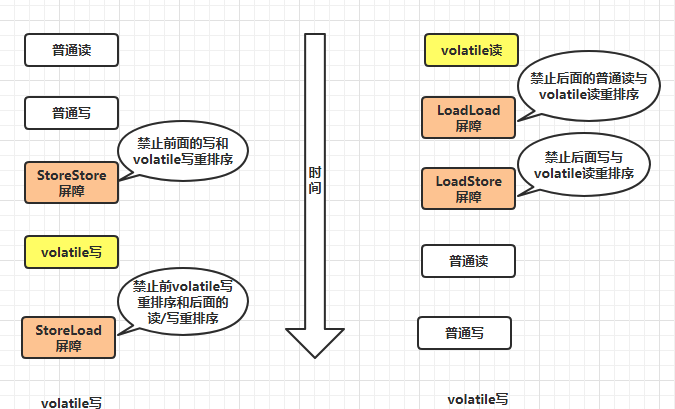 volatile的作用和原理_volatile关键字的作用-CSDN博客