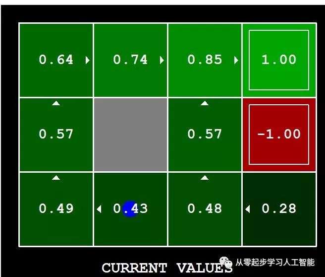 CS 188 Project3(RL) Q1: Value Iteration-CSDN博客