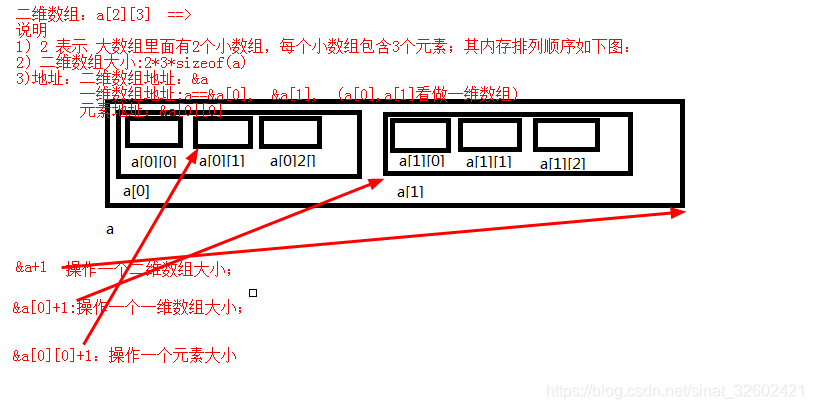 （20200402）函数（c语言）——一维数组，二维数组，指针，作为函数参数用一维数组和指针变量作为函数参数 Csdn博客