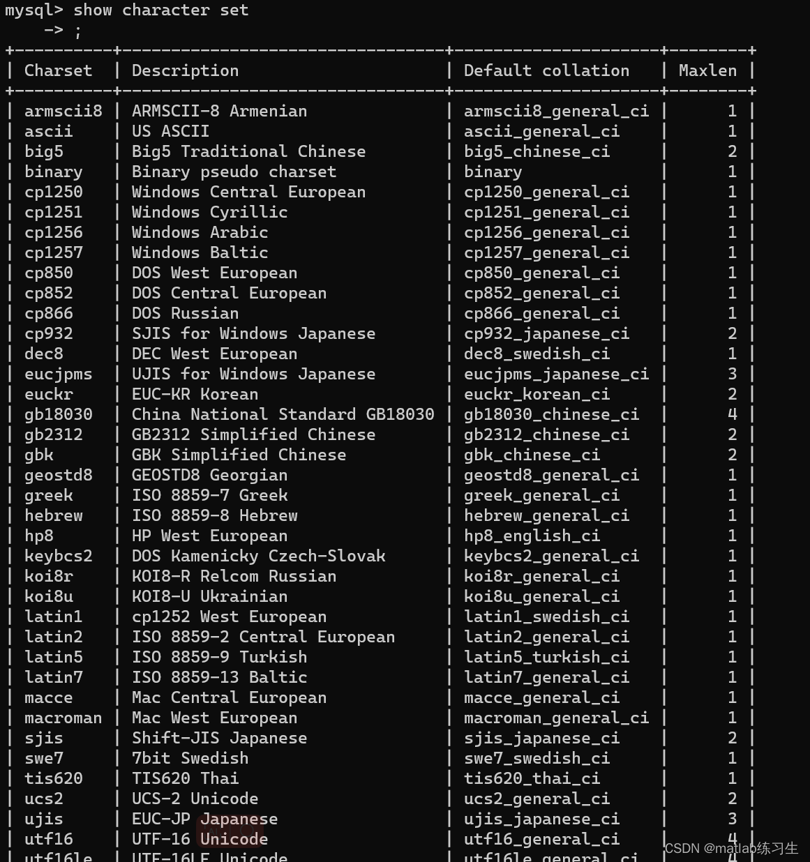 二级MySQL（三）——数据库的增删改查_如下代码完成的是数据库的().default character set gb2312 defaul-CSDN博客