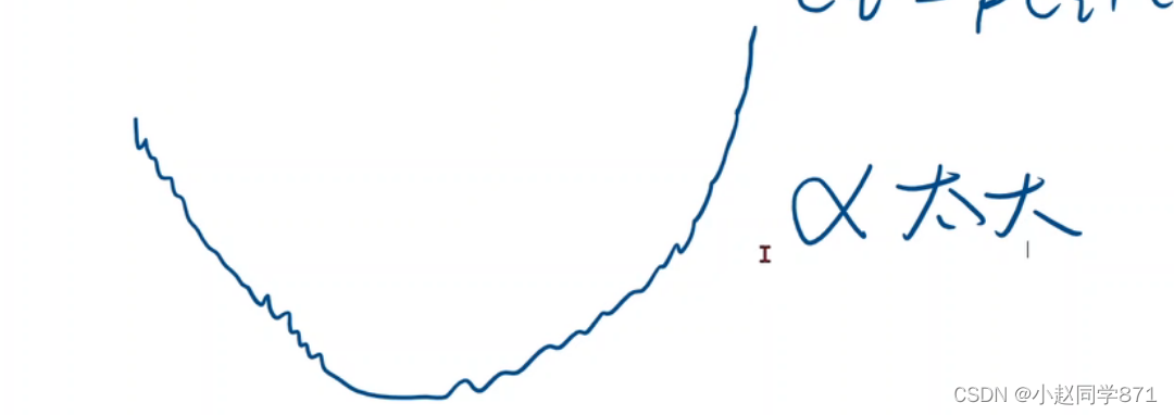 《pytorch深度学习实践》刘二大人课程3梯度下降算法学习笔记刘二pytorch深度学习代码笔记梯度下降 Csdn博客