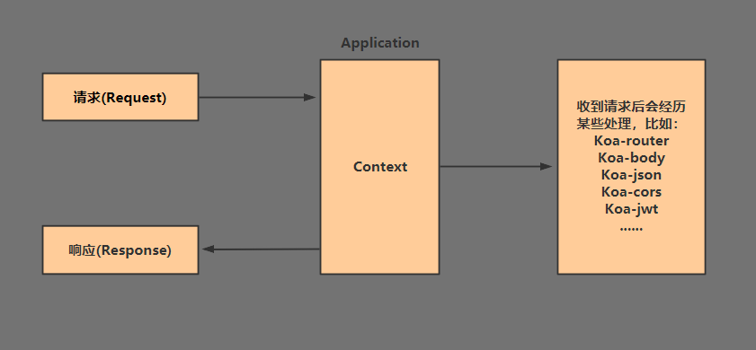 基于node.js的开发框架 — Koa_nodejsweb koa-CSDN博客