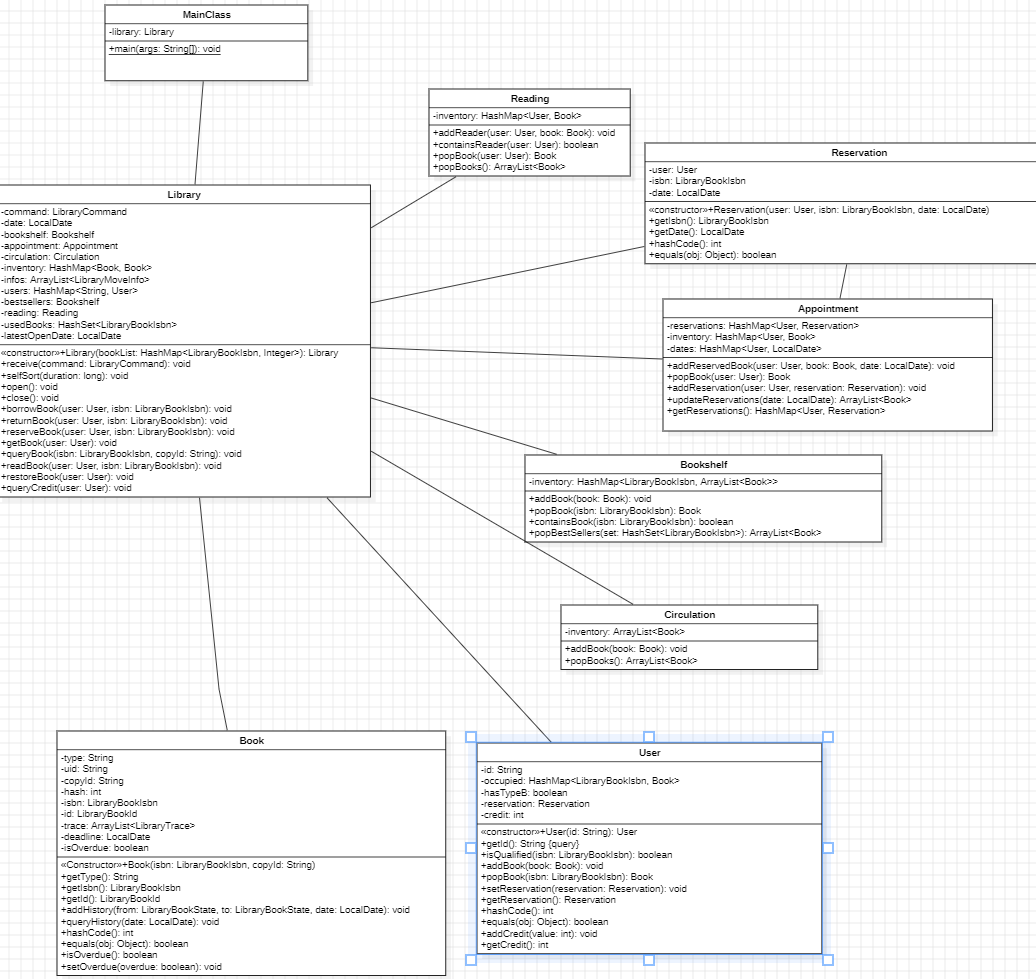 BUAA_OO_Unit4_单元总结：幕前演出的最后致意-CSDN社区