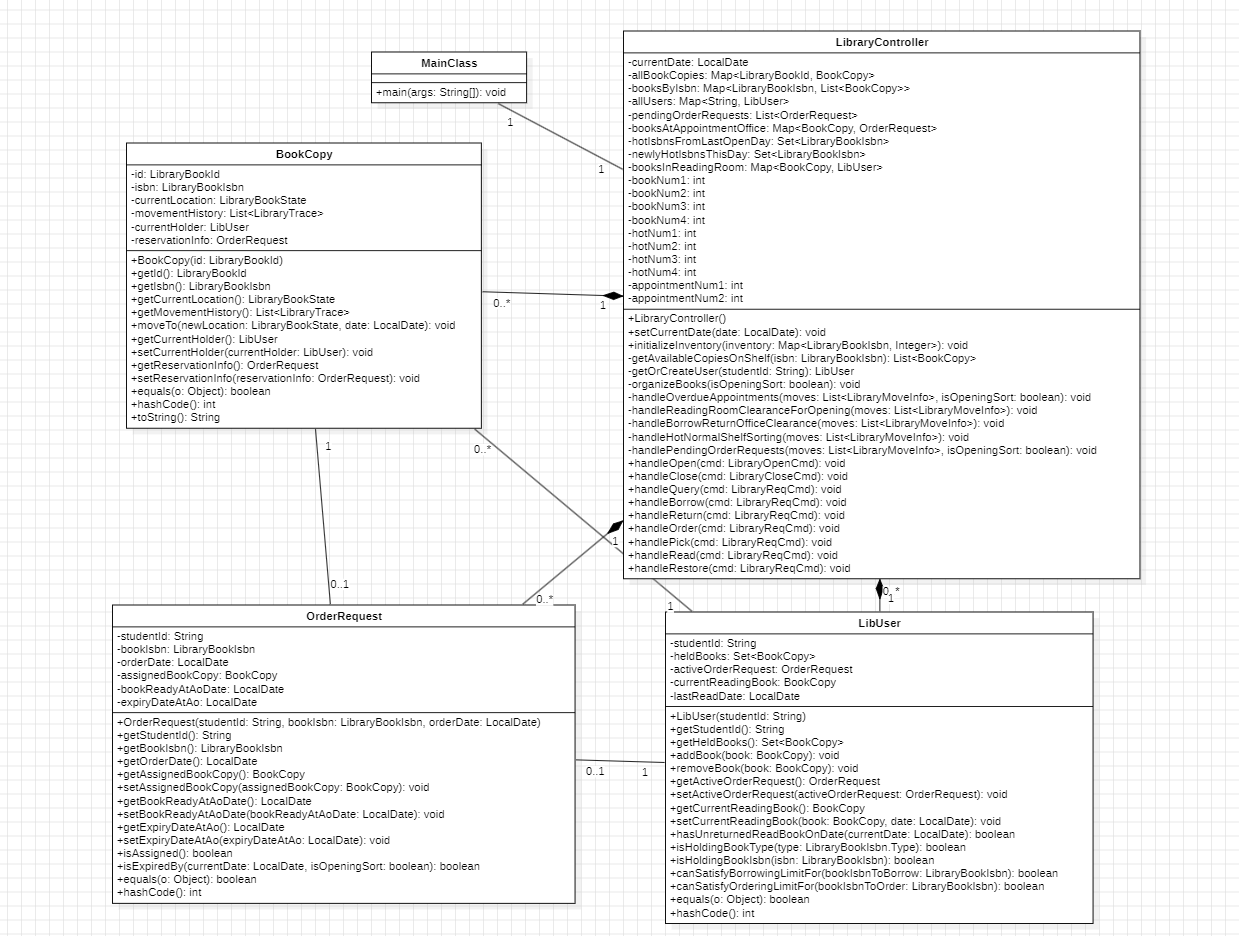 「BUAA OO」第四单元总结-CSDN社区