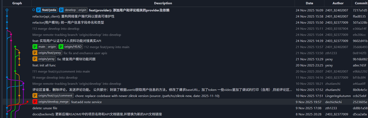 因为把dll看成ddl而急死——Beta冲刺Day1-CSDN社区