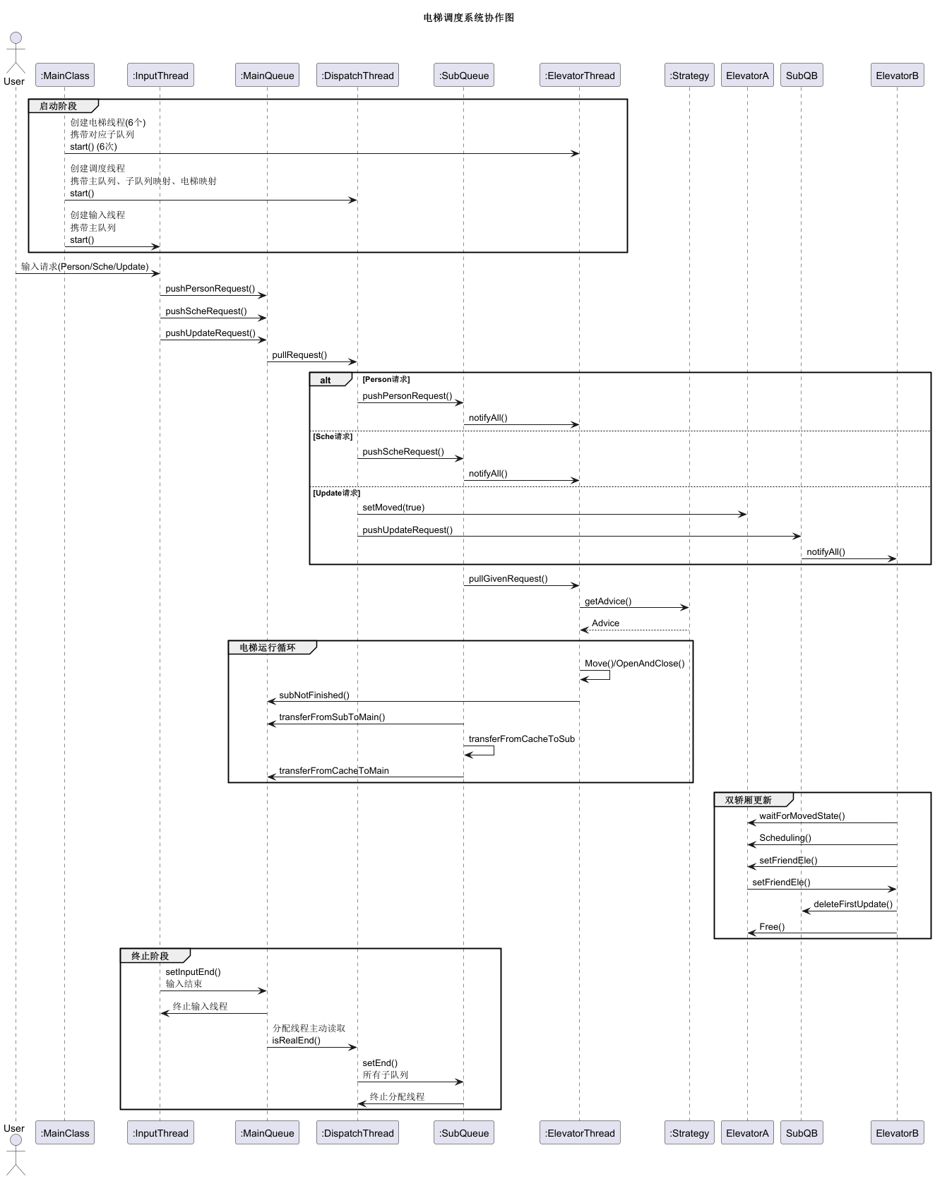BUAA OO UNIT2 总结-CSDN社区